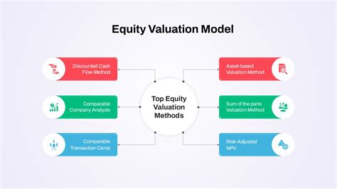Pricing Model Types Powerpoint Template Slidebazaar