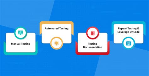 Benefits And Types Of Code Testing For Software Development