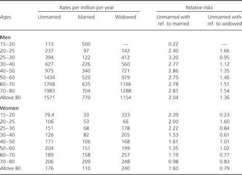Descriptive Epidemiology Basicmedical Key