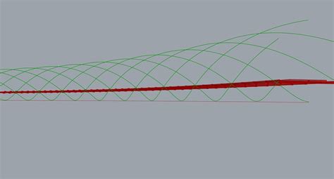 Intersecting Two Curves Grasshopper Developer Mcneel Forum
