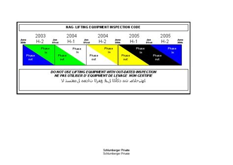 Lifting Color Code Pdf