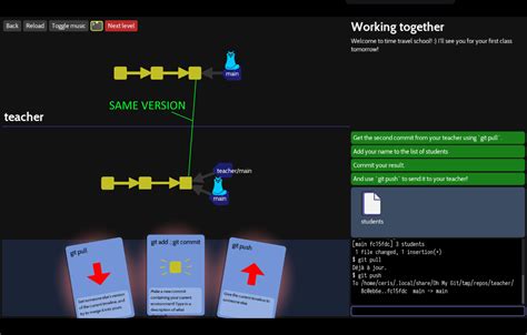 Oh My Git Pierre Jean Ingénieur De Recherche