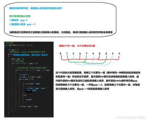 【数据结构初阶第十八节】八大排序系列 上篇 —[详细动态图解 代码解析] csdn博客