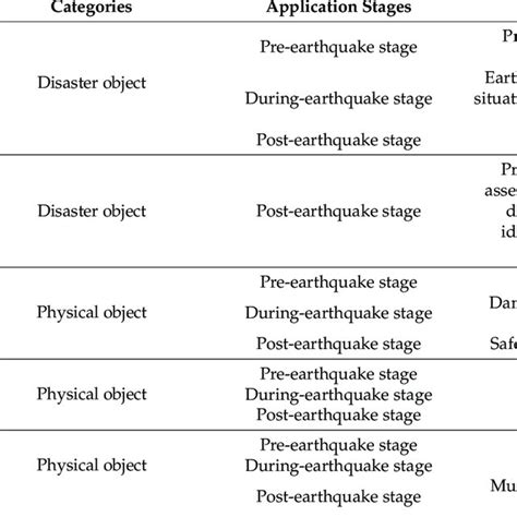 Detailed Function Distribution Of Edas Assessment Objects Download