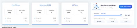 Using The WP Compress Plugin To Improve Your Website S Speed MainWP WordPress Management