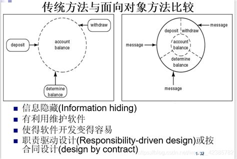 软件工程导论（张海藩）——第一章软件工程张海藩 Csdn博客