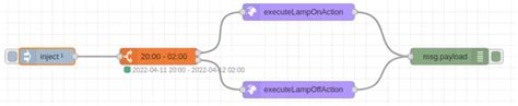 Application To Switch On Or Off The Lights Download Scientific Diagram