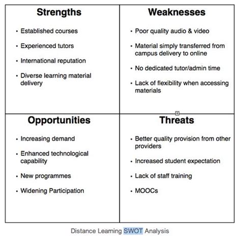 Swot Analysis Of University Swot Analysis Of University