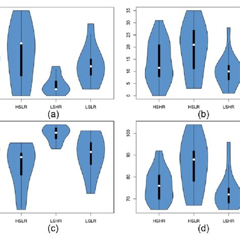 Scerts Model Sample Social Communication Goals Download Table