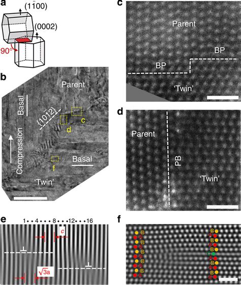 Atomic Structure Of The Deformation Boundary A Schematic Showing The