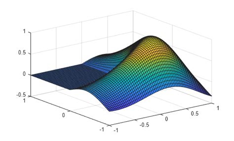 Generate Unreal Engine Landscape MATLAB Simulink