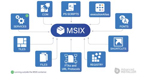 Msix Introduction A Comprehensive 24 Chapter Guide