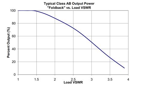 Importance Of Mismatch Tolerance For Amplifiers Used In Susceptibility