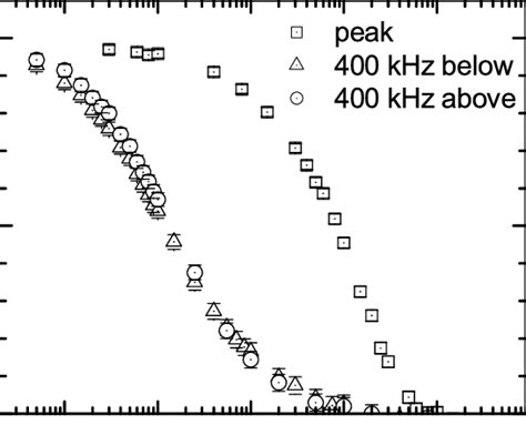 Recovery At 42 K Of 7 Li Longitudinal Nuclear Magnetization M T Download Scientific Diagram