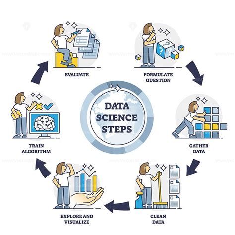 Data Science Steps As Scientific Method For Big Data Analyze Outline Diagram Data Science
