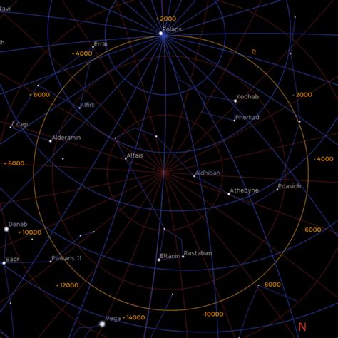 Precession Motion Space Fm