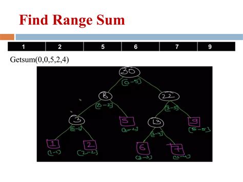 Segment Tree Algorithmpptx