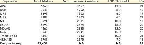 Mapping Parameters And Statistics Download Scientific Diagram