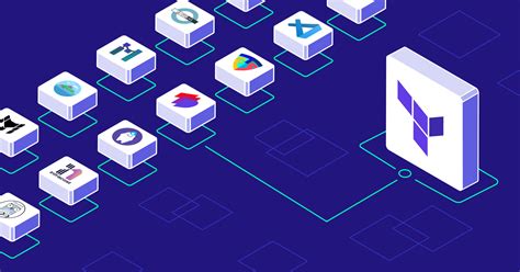 Terraform Tools To Know In 2024 Env0