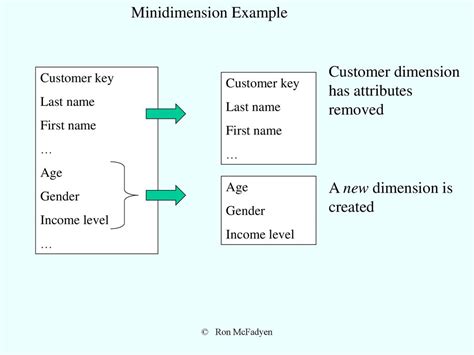 Minidimension Example Ppt Download