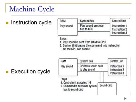 Ict Lecture4cpu Registersbusespptx