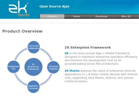 Zk Open Source Ajax Framework Open Source Para Construir Aplicaciones