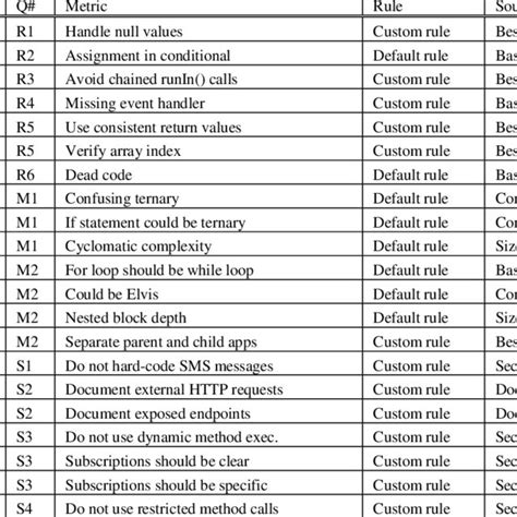 metrics and their static analysis rules excerpt from the extended
