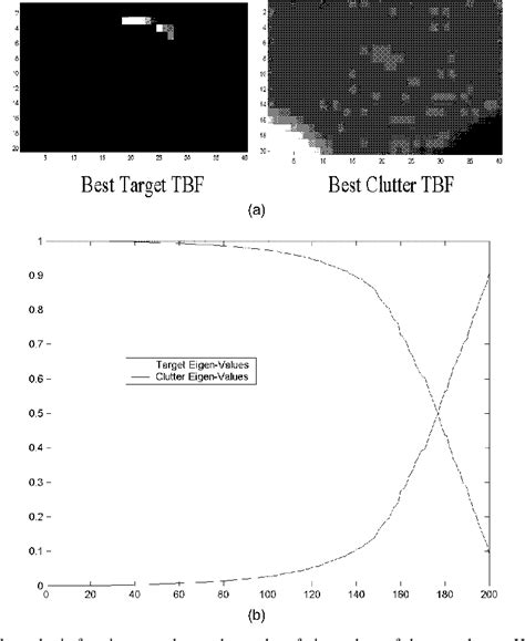 figure 5 from design and application of quadratic correlation filters