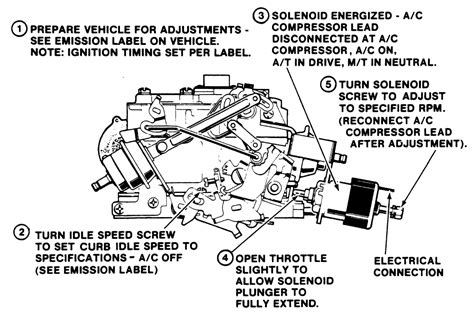 Idle Speed Drive At Charli Fiaschi Blog