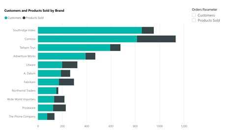 How To Dynamically Switch Between Measures In Power Bi Visuals With