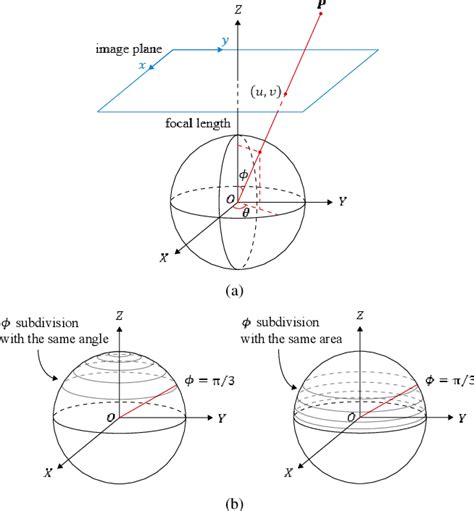 Figure 2 From Extrinsic Camera Calibration By Using A Nonuniform Subdivision Accumulator And