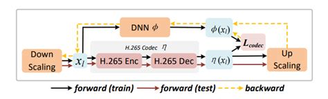 himank goel — video compression using generative models