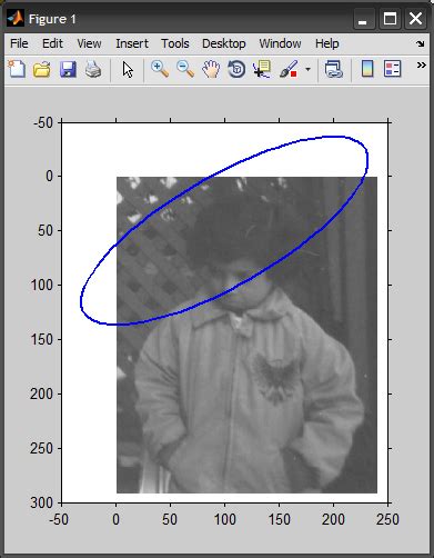 Image Axis Coordinates To Pixel Coordinates Matlab Stack Overflow