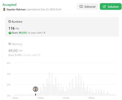 Sayedur Rahman On Linkedin Beats 9923 G Mxsfc9