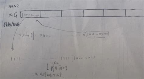 数据的存储 数据类型整型在内存中的存储 整型数据和数组在内存中存储的区别 CSDN博客