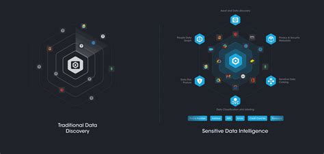 Data Discovery Isnt Enough Meet Sensitive Data Intelligence Securiti