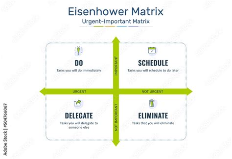 Eisenhower Matrix Urgent Important Matrix Prioritize Task Task