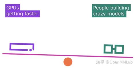 PyTorch 2 0 重磅发布一行代码提速 30 知乎