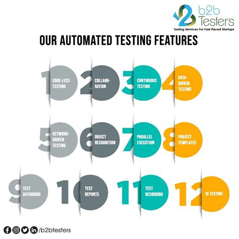B2b Testers On Linkedin Automated Testing Uitesting Quality