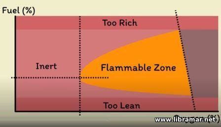 Inert Gas System Explained Download Free PDF Book
