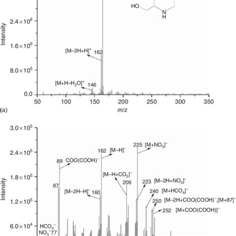 pdf application of dart ms for industrial chemical analysis principles and practices of dart ms