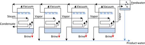 Med Multiple Effect Distillation Joshi Water