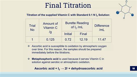 Estimation Of Vitamin C By Iodine Titration Pptx
