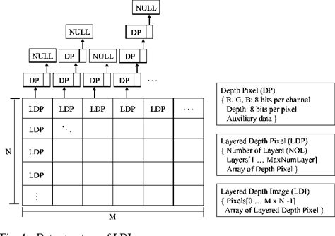 figure 1 from multiple color and depth video coding using a