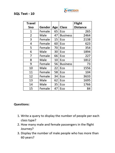 Sql Mock Test10 Converted Pdf
