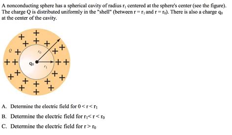Solved A Non Conducting Sphere Has A Spherical Cavity Of