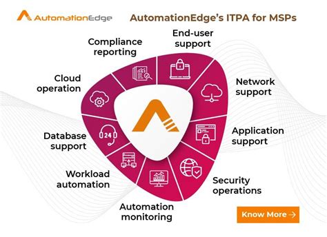 Automationedge On Linkedin Automation Msp Itpa Itpa