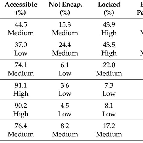 characterization variables used for som training download scientific