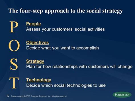 The POST Method A Useful Acronym For Planning A Social Media Strategy Turner Ink Copywriting Blog
