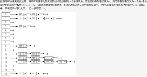 数据结构之哈希表散列表——python应用字典哈希结构perl或者字典python在生物数据处理中的应用问题给定一个物种比 Csdn博客 数据结构之哈希表散列表——python应用字典哈希结构perl或者字典python在生物数据处理中的应用问题给定一个物种比 Csdn博客